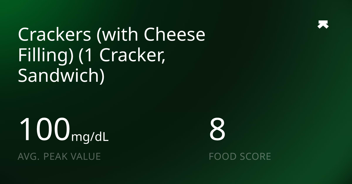 Crackers (with Cheese Filling) (1 Cracker, Sandwich) | Glucose Response ...