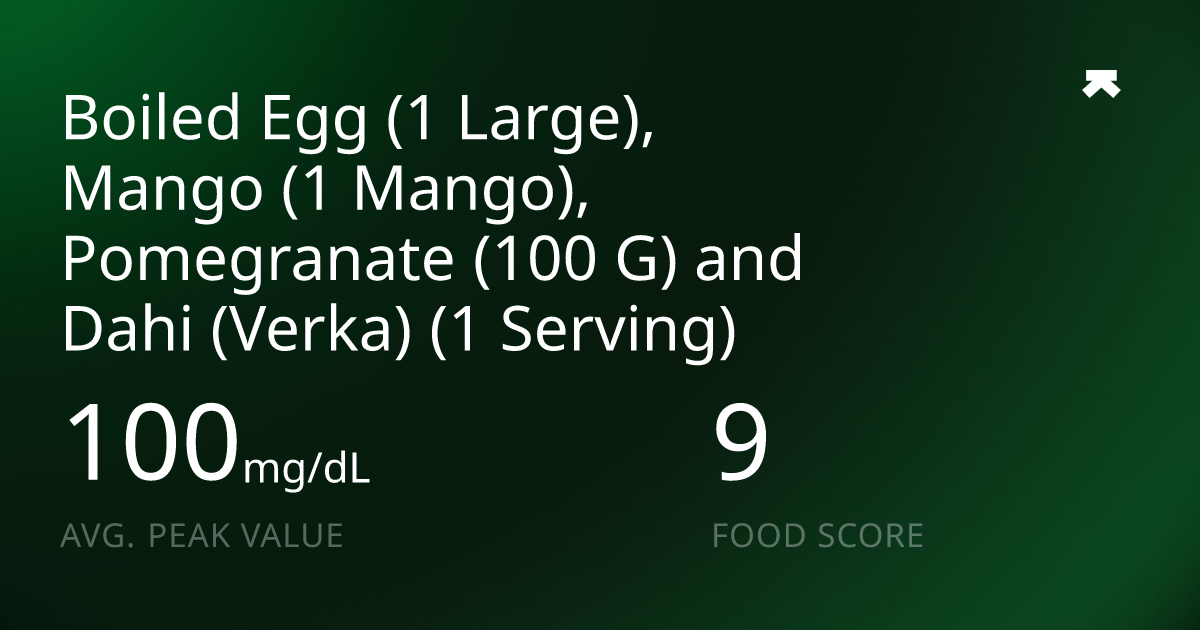 Boiled Egg (1 Large), Mango (1 Mango), Pomegranate (100 G) and Dahi ...