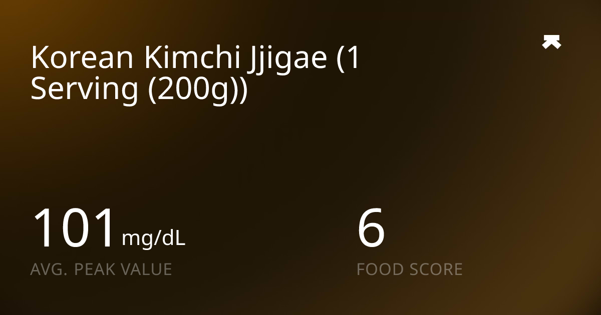 Korean Kimchi Jjigae (1 Serving (200g)) | Glucose Response | Ultrahuman