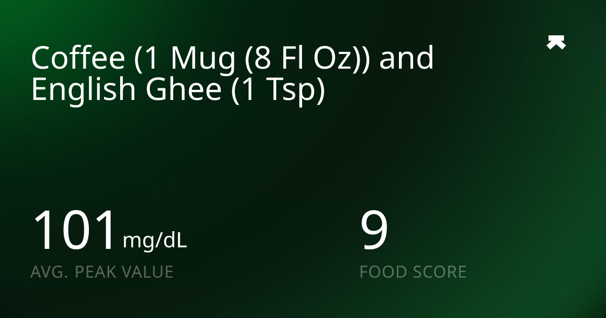 Coffee (1 Mug (8 Fl Oz)) and English Ghee (1 Tsp) | Glucose Response ...