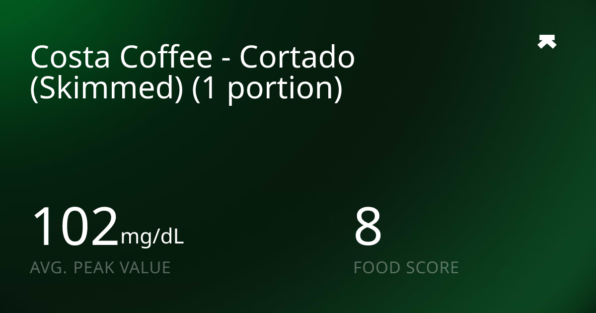 Costa Coffee - Cortado (Skimmed) (1 portion) | Glucose Response ...