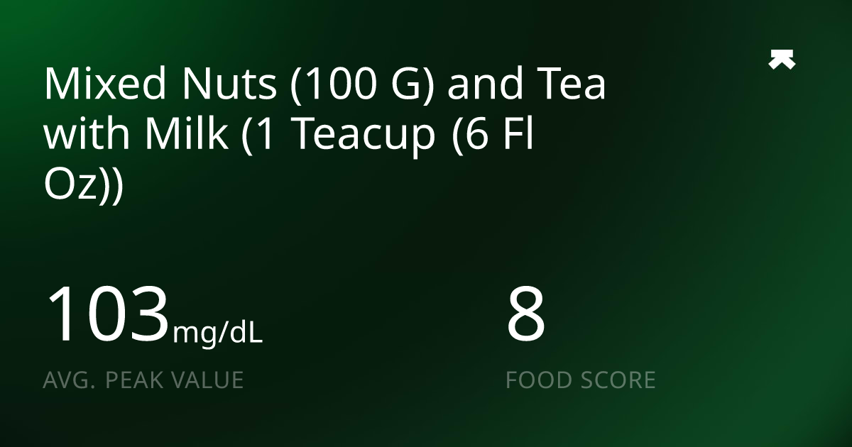 Mixed Nuts (100 G) and Tea with Milk (1 Teacup (6 Fl Oz)) | Glucose ...