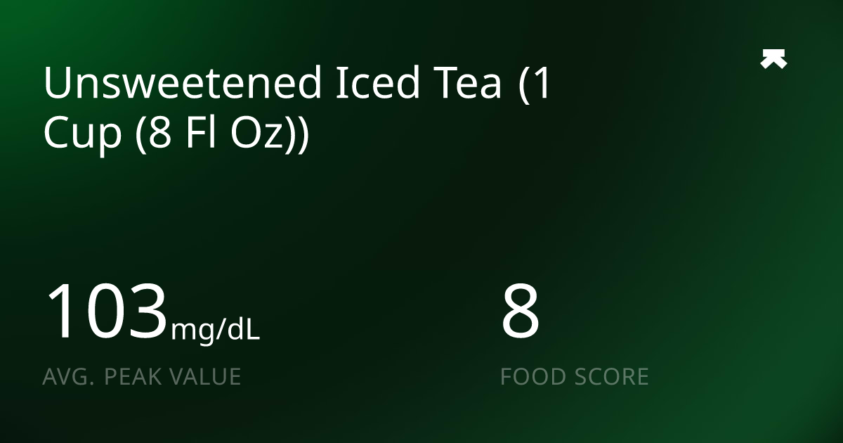 Unsweetened Iced Tea (1 Cup (8 Fl Oz)) | Glucose Response | Ultrahuman