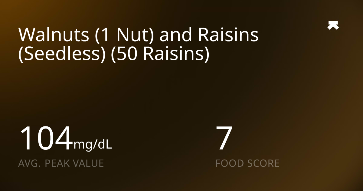 Walnuts (1 Nut) and Raisins (Seedless) (50 Raisins) | Glucose Response ...