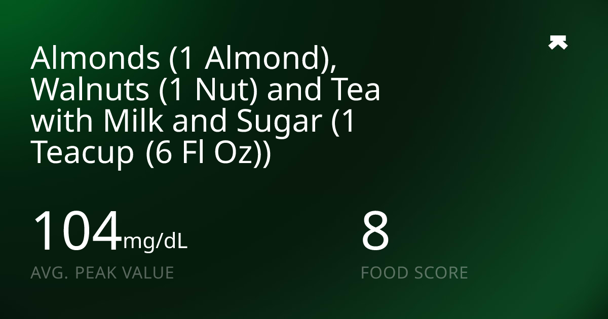 Almonds (1 Almond), Walnuts (1 Nut) and Tea with Milk and Sugar (1 ...