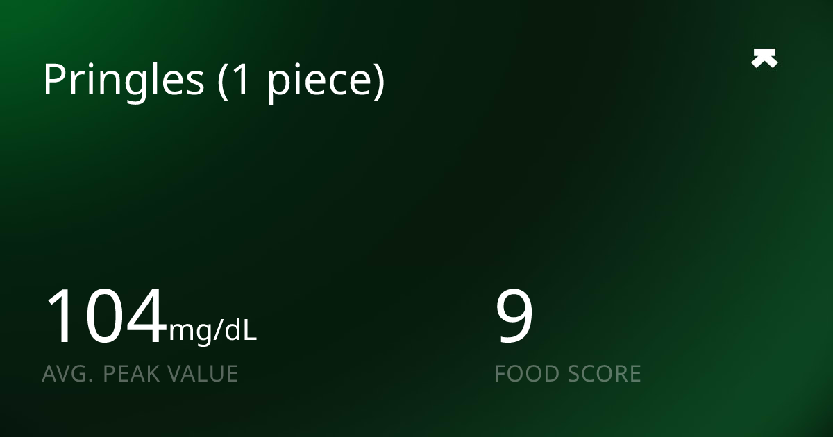 Pringles (1 piece) | Glucose Response | Ultrahuman