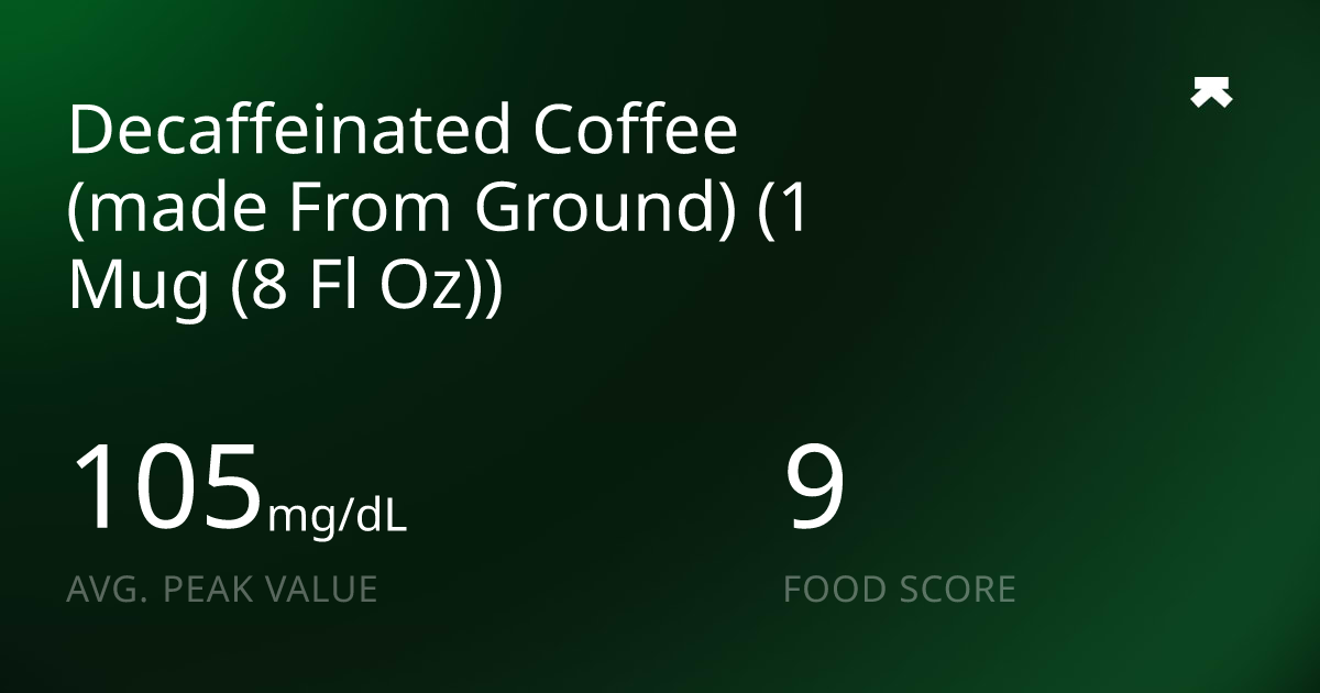Decaffeinated Coffee (made From Ground) (1 Mug (8 Fl Oz)) | Glucose Response | Ultrahuman