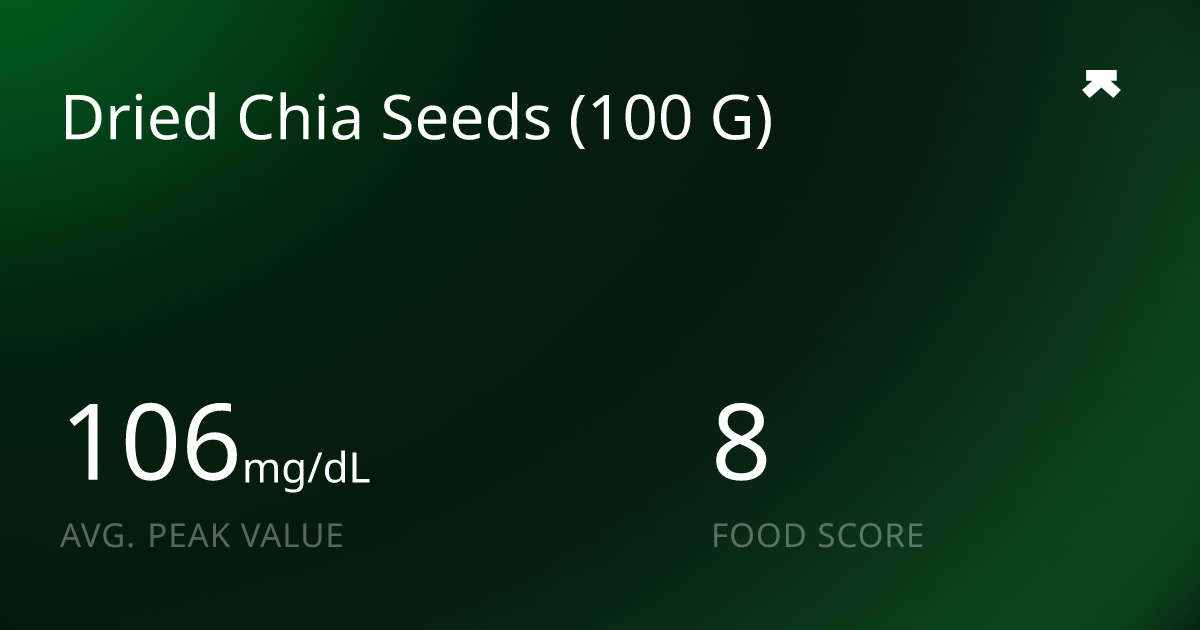 Dried Chia Seeds (100 G) | Glucose Response | Ultrahuman