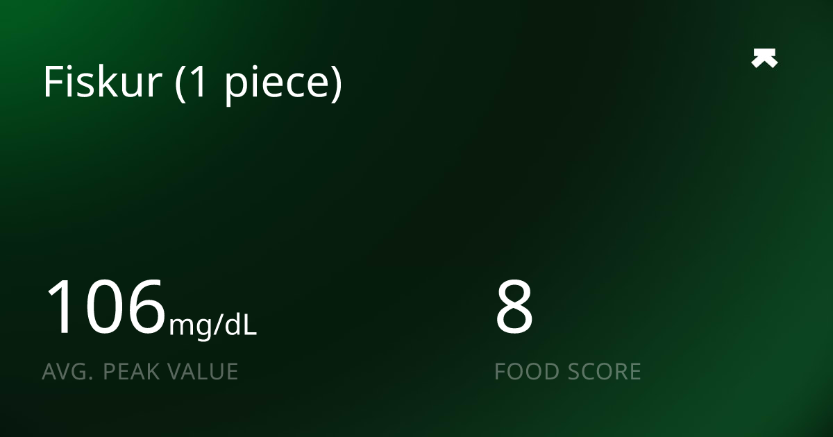 Fiskur (1 piece) | Glucose Response | Ultrahuman