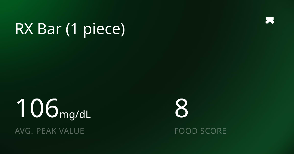 RX Bar (1 piece) | Glucose Response | Ultrahuman