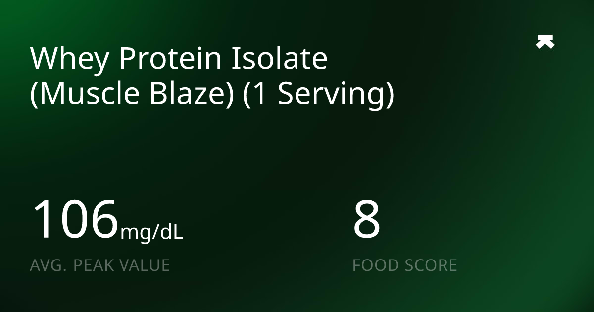 Whey Protein Isolate (Muscle Blaze) (1 Serving) | Glucose Response ...