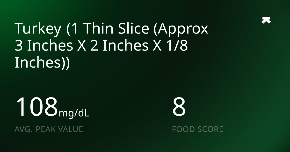 Turkey (1 Thin Slice (Approx 3 Inches X 2 Inches X 1/8 Inches)) | Glucose Response | Ultrahuman