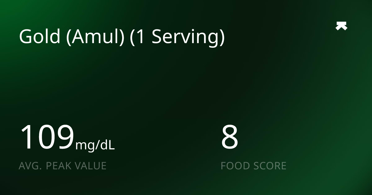 Gold (Amul) (1 Serving) | Glucose Response | Ultrahuman