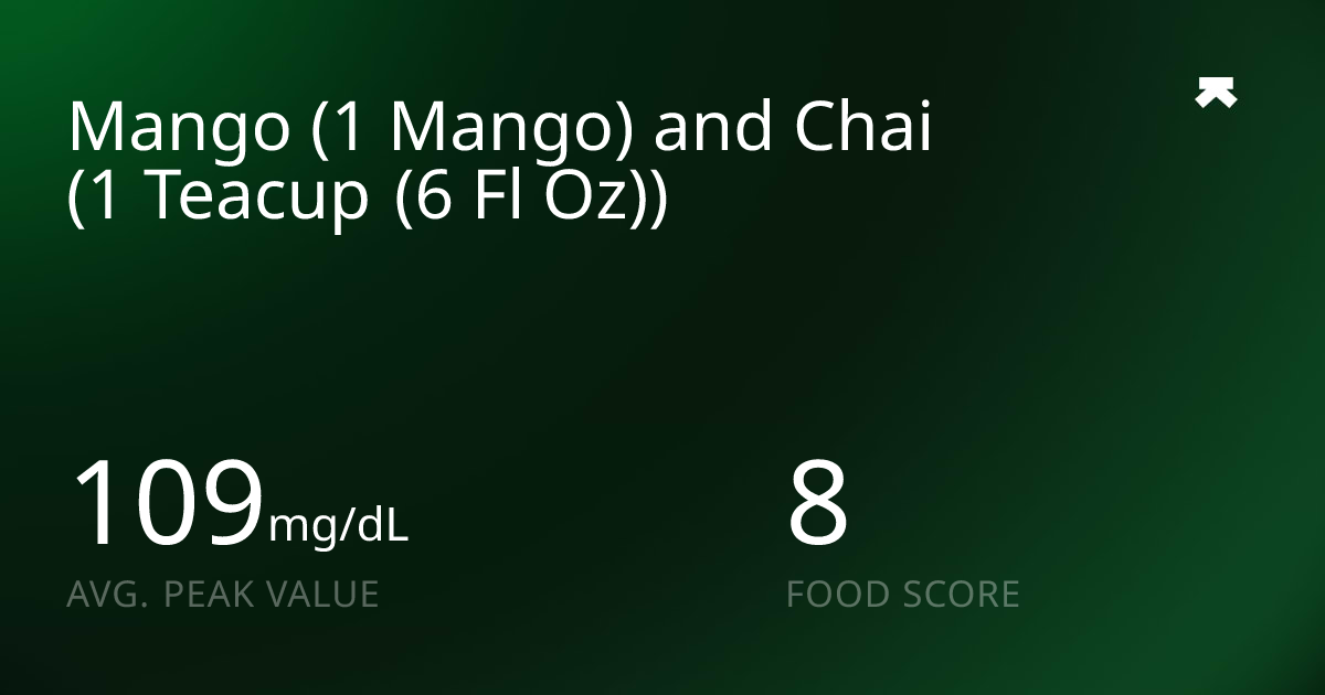 Mango (1 Mango) and Chai (1 Teacup (6 Fl Oz)) | Glucose Response ...