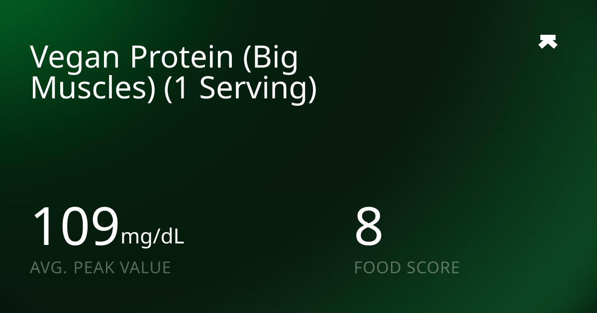 Vegan Protein (Big Muscles) (1 Serving) | Glucose Response | Ultrahuman