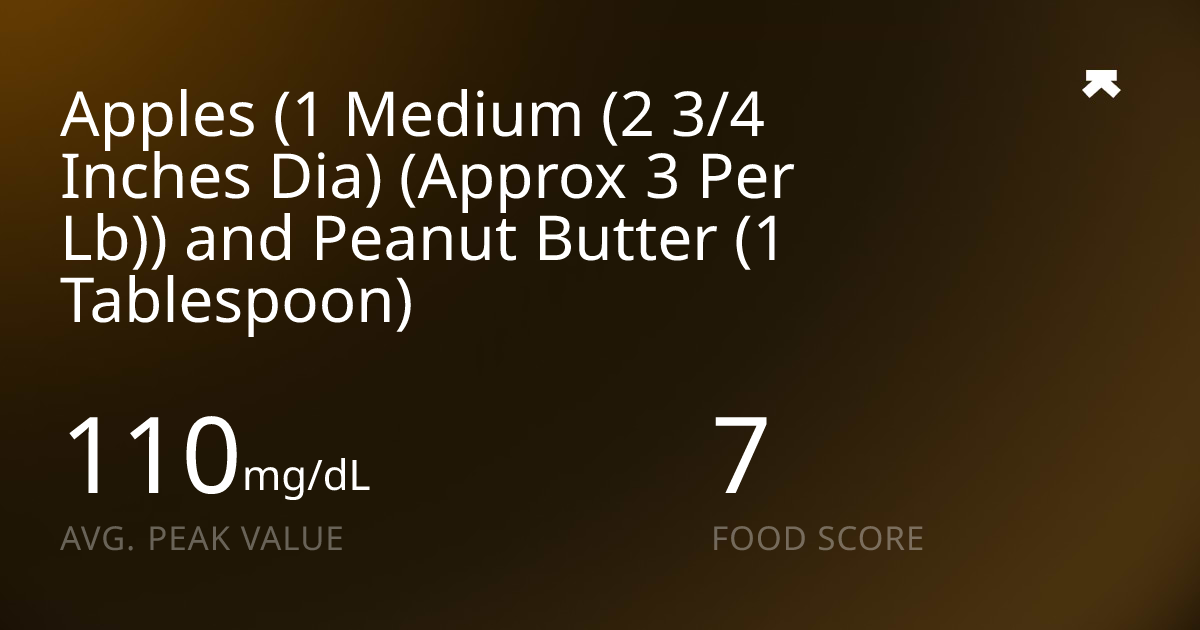 Apples (1 Medium (2 3/4 Inches Dia) (Approx 3 Per Lb)) and Peanut ...