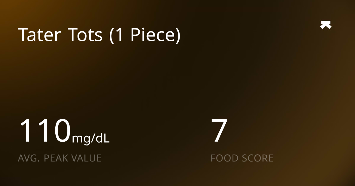 Tater Tots (1 Piece) | Glucose Response | Ultrahuman