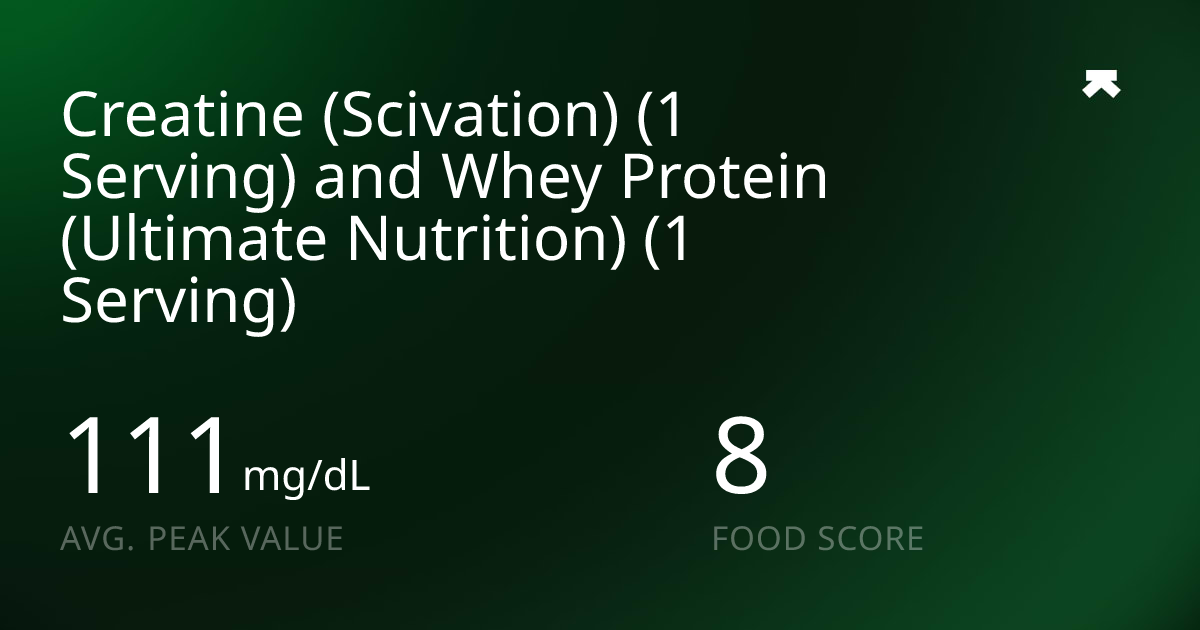 Creatine (Scivation) (1 Serving) and Whey Protein (Ultimate Nutrition) (1 Serving) | Glucose ...