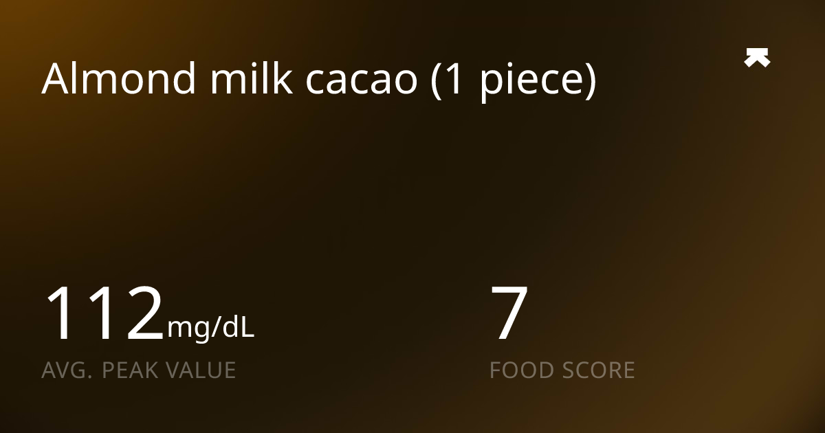 Almond milk cacao (1 piece) | Glucose Response | Ultrahuman