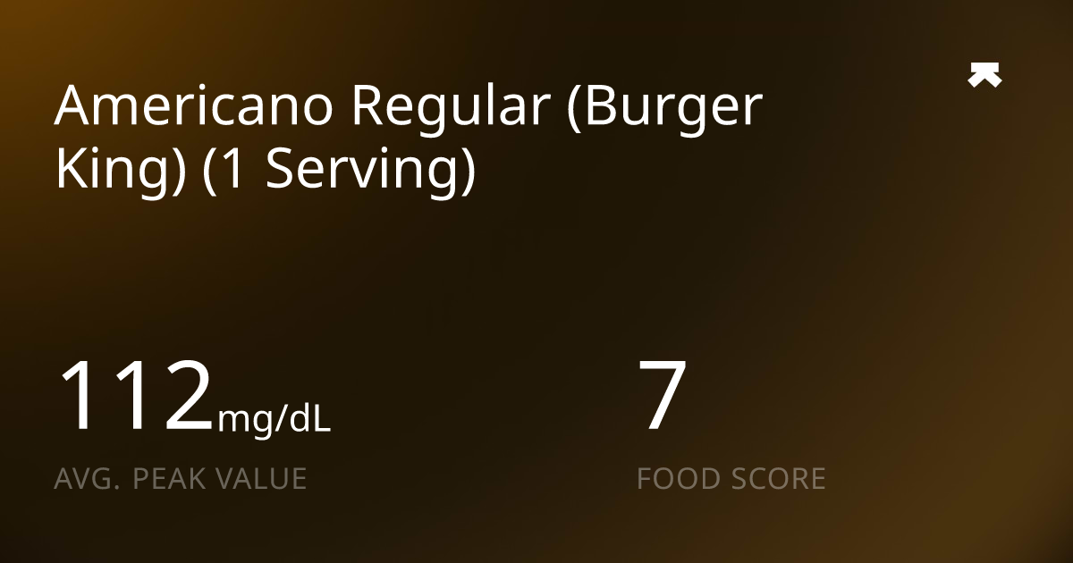 Americano Regular (Burger King) (1 Serving) | Glucose Response | Ultrahuman