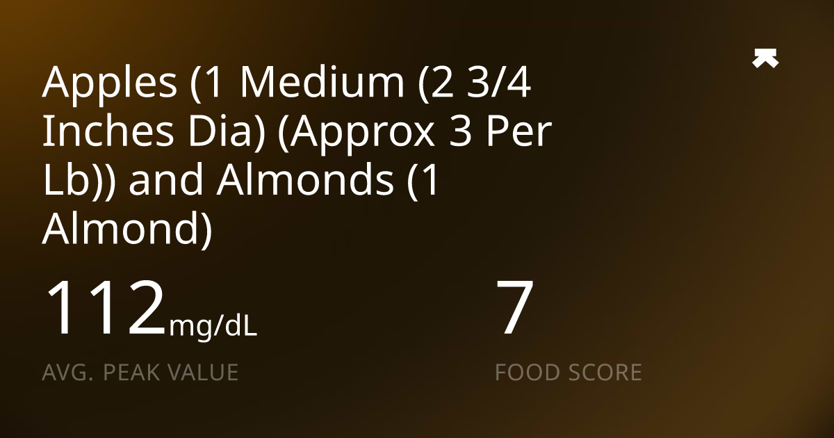 Apples (1 Medium (2 3/4 Inches Dia) (Approx 3 Per Lb)) and Almonds (1 ...