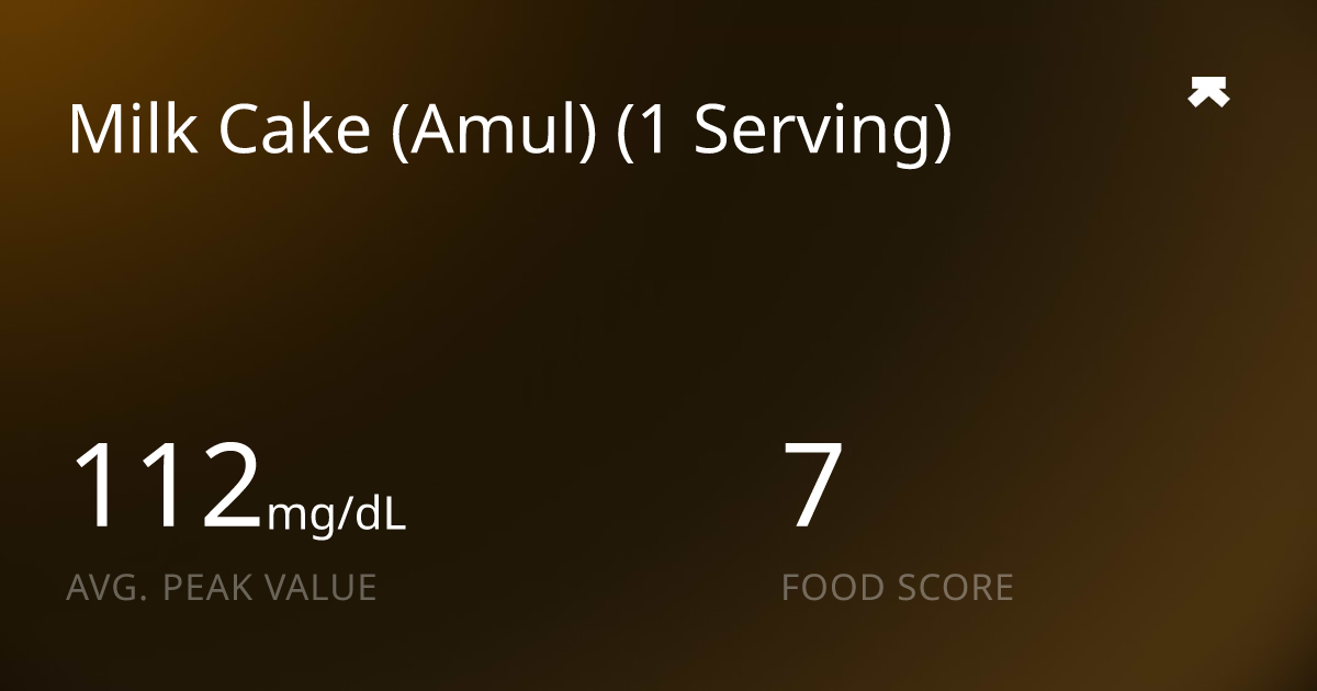 Milk Cake (Amul) (1 Serving) | Glucose Response | Ultrahuman