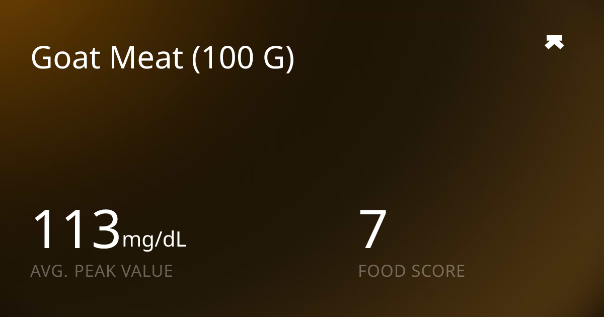 Goat Meat (100 G) | Glucose Response | Ultrahuman