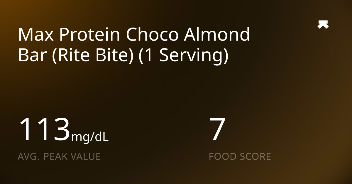 Max Protein Choco Almond Bar (Rite Bite) (1 Serving) | Glucose Response ...