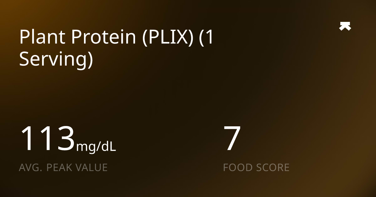 Plant Protein (PLIX) (1 Serving) | Glucose Response | Ultrahuman
