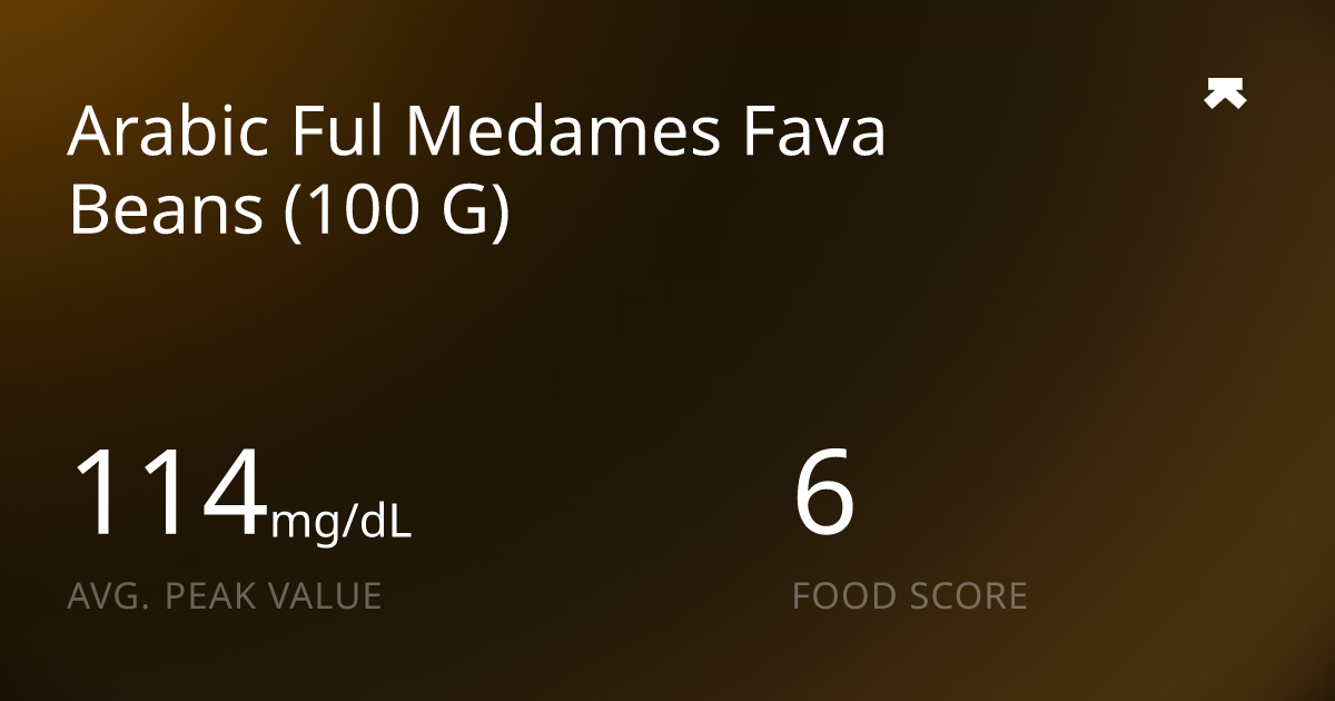 Arabic Ful Medames Fava Beans (100 G) | Glucose Response | Ultrahuman