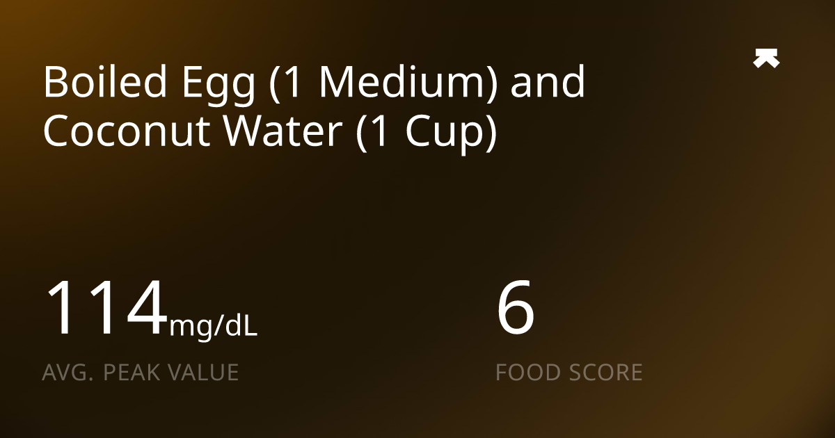 Boiled Egg (1 Medium) and Coconut Water (1 Cup) | Glucose Response ...