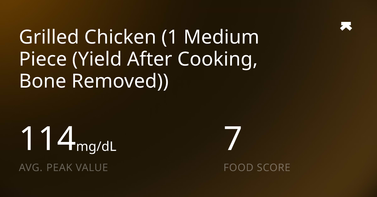 Grilled Chicken (1 Medium Piece (Yield After Cooking, Bone Removed ...