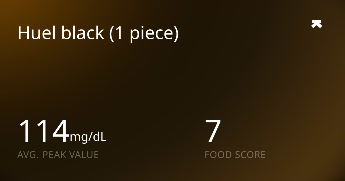 Huel black (1 piece) | Glucose Response | Ultrahuman