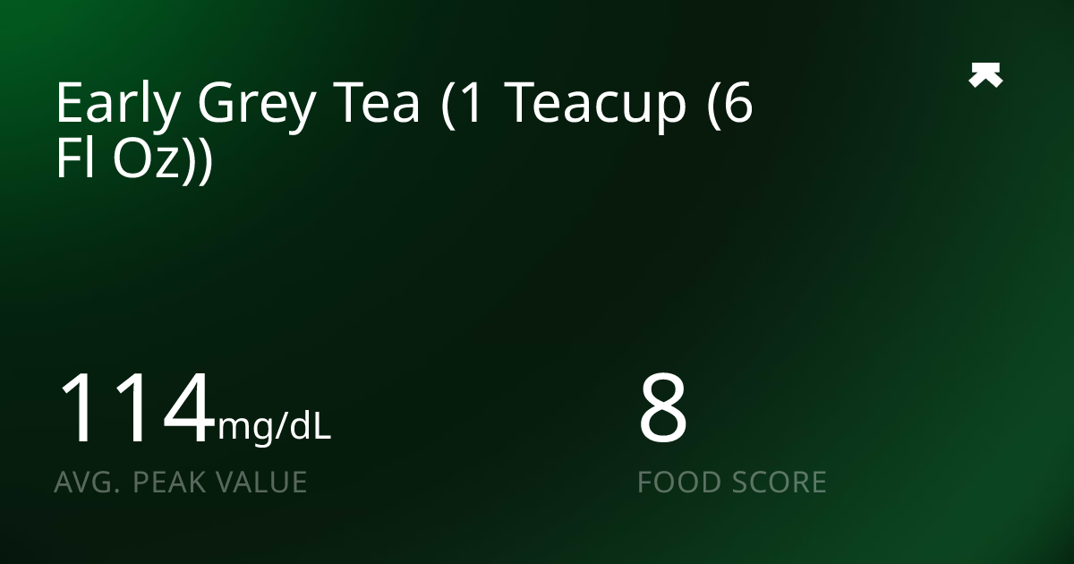 Early Grey Tea (1 Teacup (6 Fl Oz)) | Glucose Response | Ultrahuman