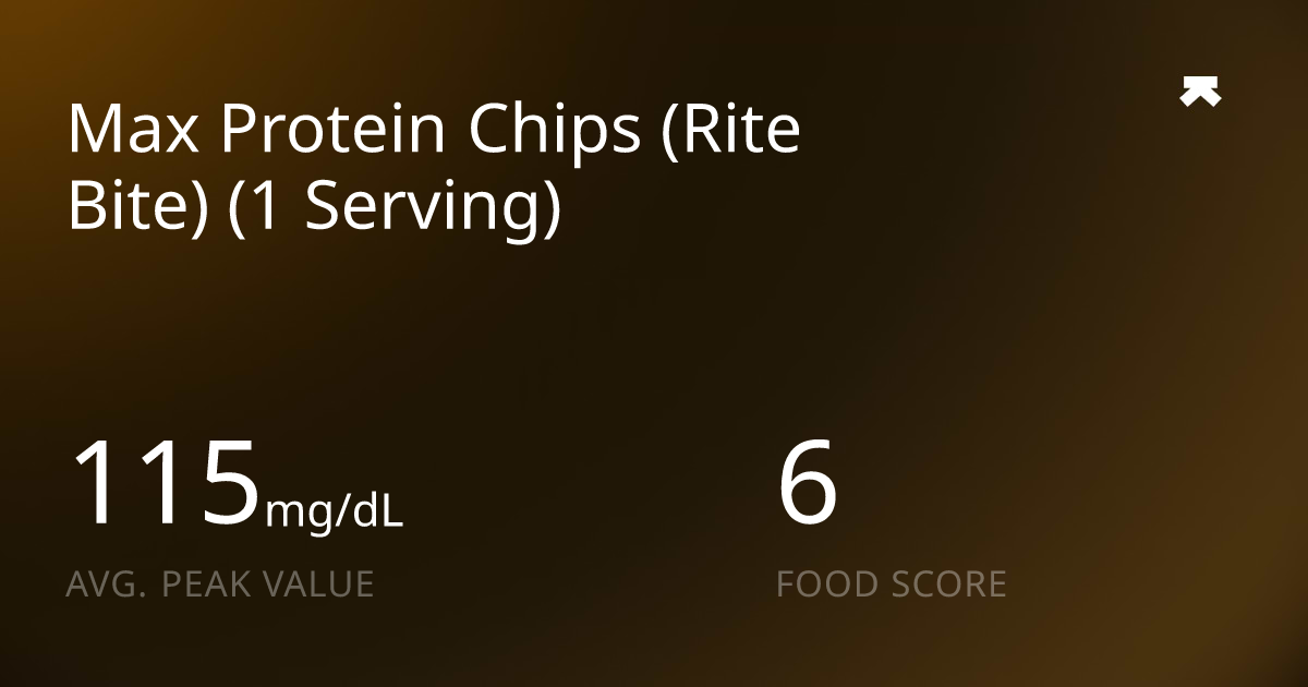 Max Protein Chips (Rite Bite) (1 Serving) | Glucose Response | Ultrahuman