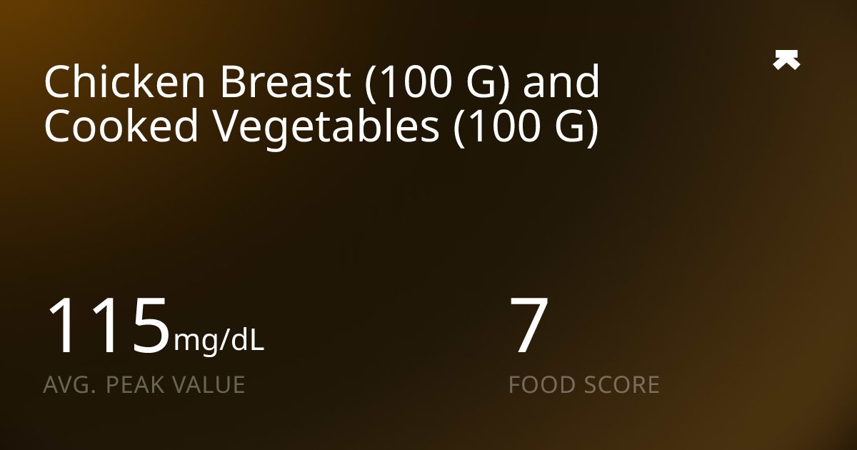 Chicken Breast (100 G) and Cooked Vegetables (100 G) | Glucose Response ...