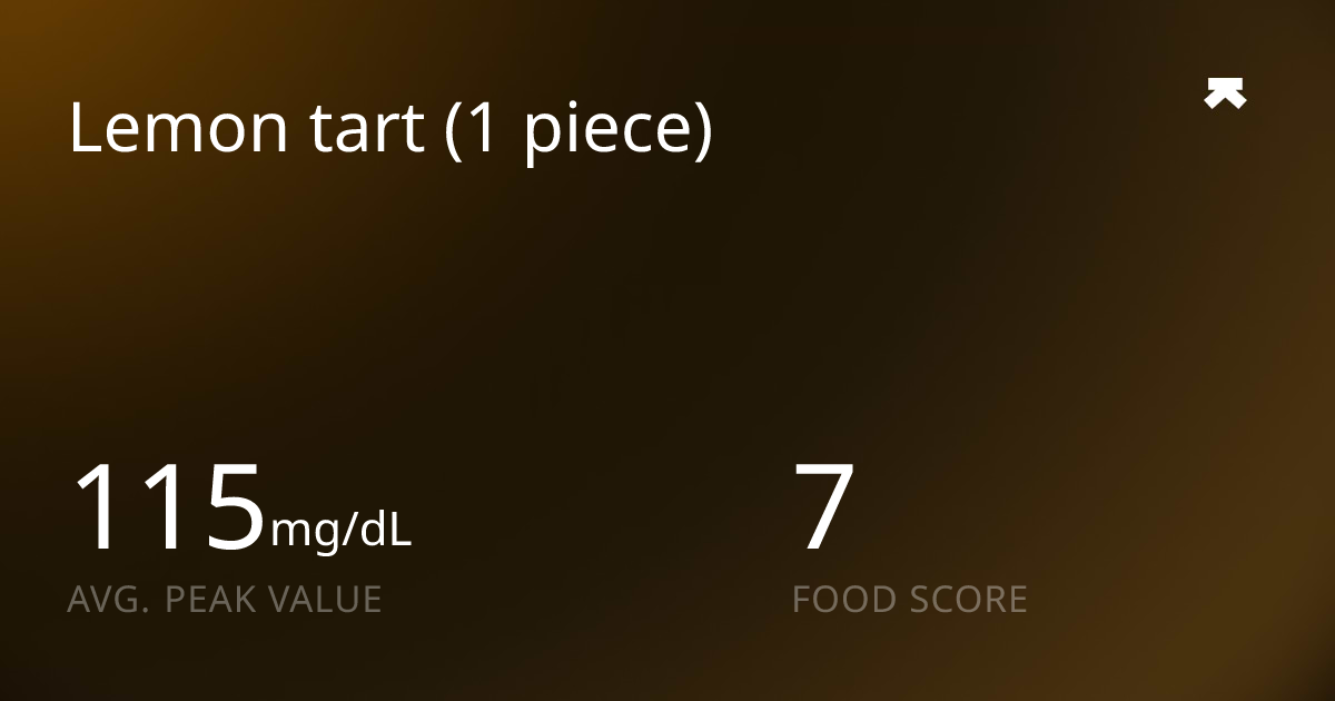 Lemon tart (1 piece) | Glucose Response | Ultrahuman