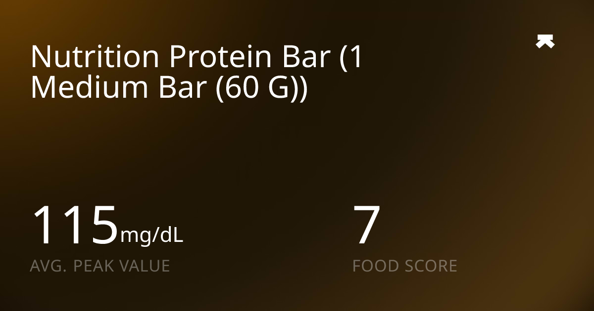 Nutrition Protein Bar (1 Medium Bar (60 G)) | Glucose Response | Ultrahuman