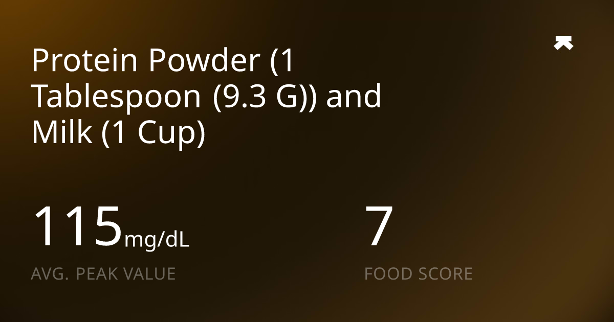 Protein Powder (1 Tablespoon (9.3 G)) and Milk (1 Cup) | Glucose ...