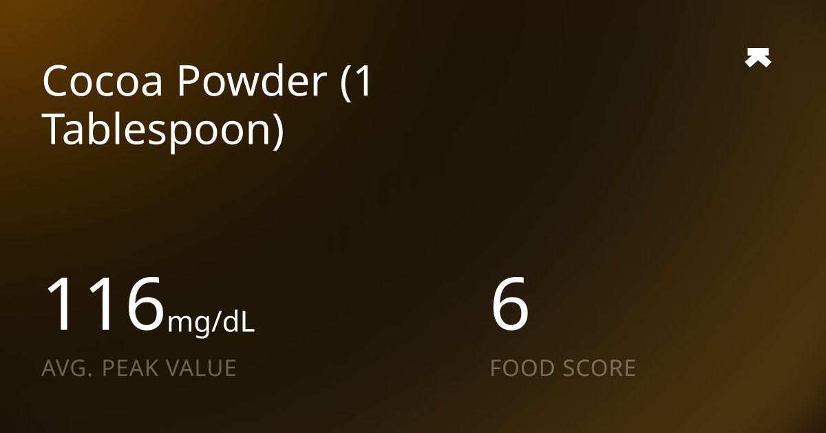 Cocoa Powder (1 Tablespoon) | Glucose Response | Ultrahuman