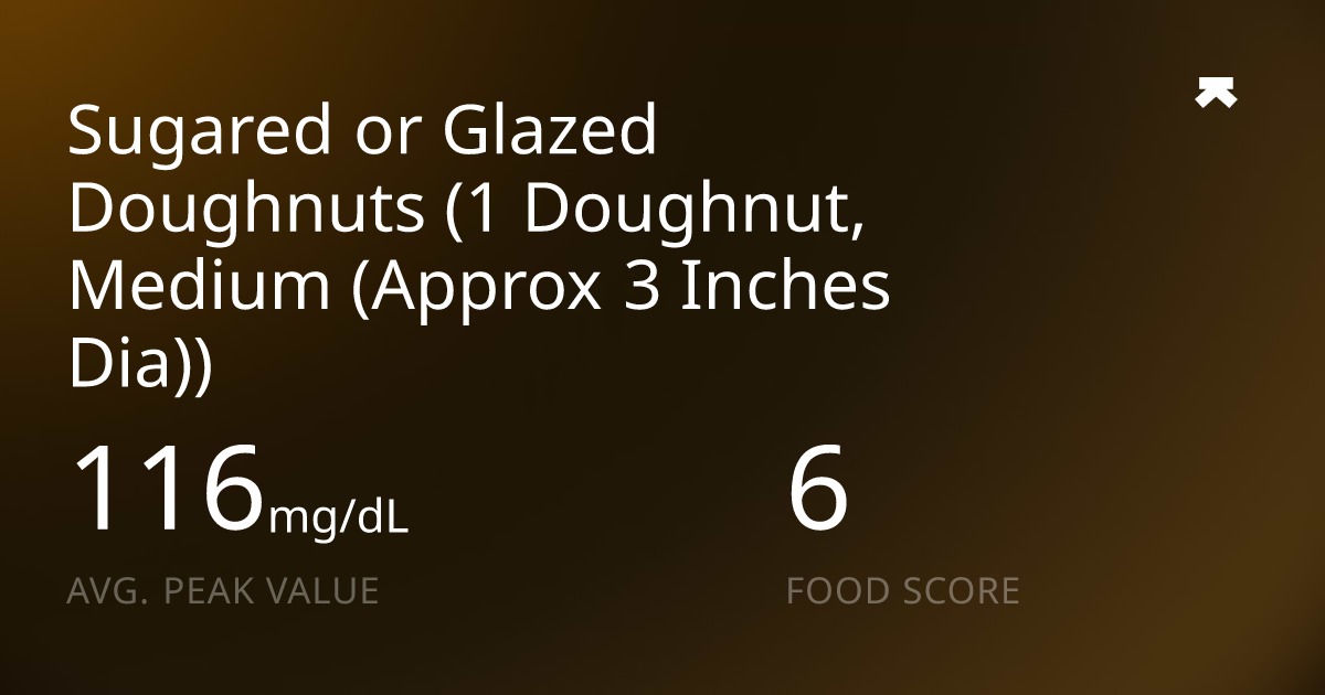 Sugared or Glazed Doughnuts (1 Doughnut, Medium (Approx 3 Inches Dia ...