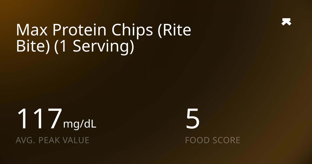 Max Protein Chips (Rite Bite) (1 Serving) | Glucose Response | Ultrahuman