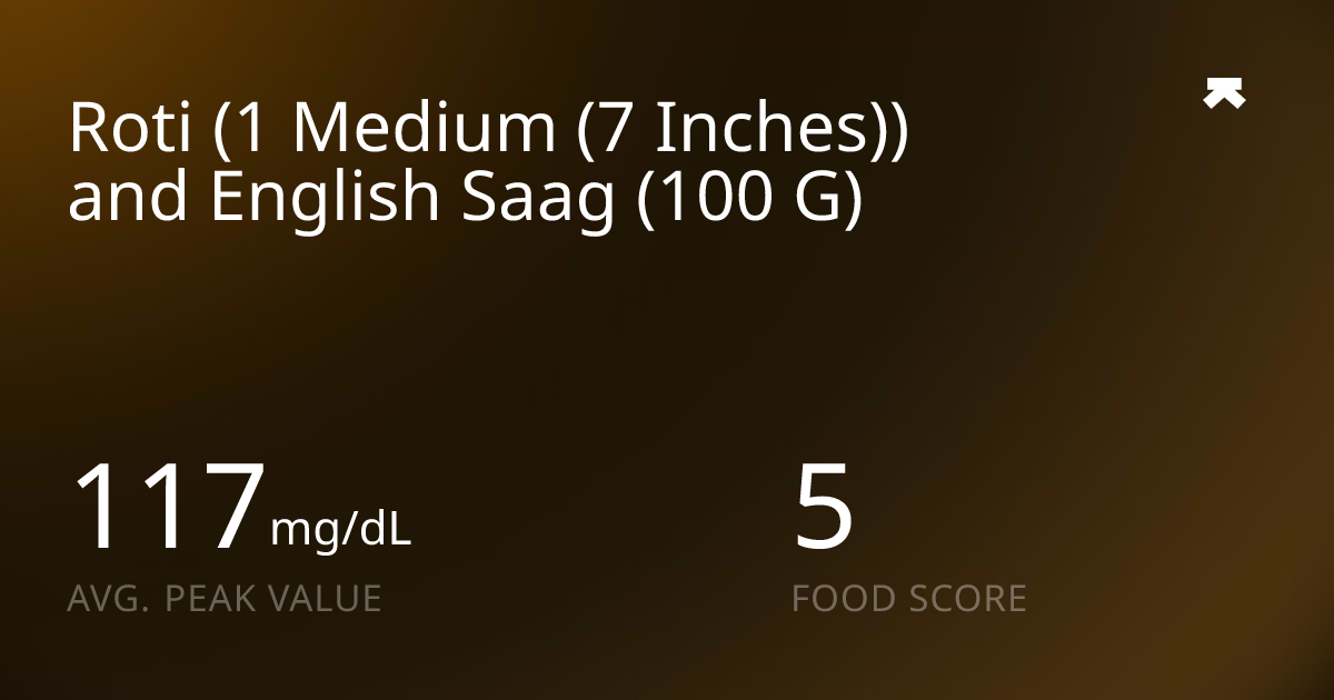 Roti (1 Medium (7 Inches)) and English Saag (100 G) | Glucose Response ...