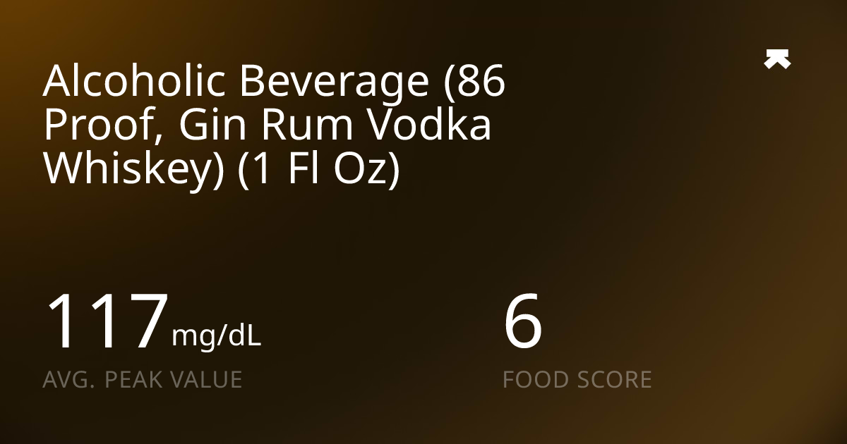 Alcoholic Beverage (86 Proof, Gin Rum Vodka Whiskey) (1 Fl Oz ...