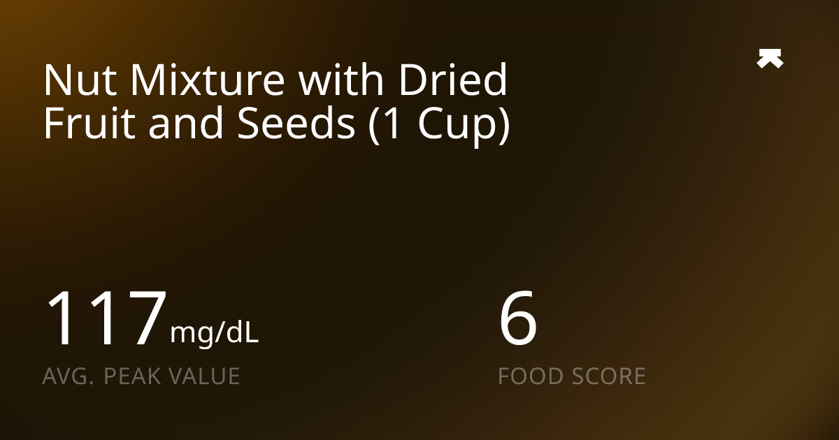 Nut Mixture with Dried Fruit and Seeds (1 Cup) | Glucose Response ...
