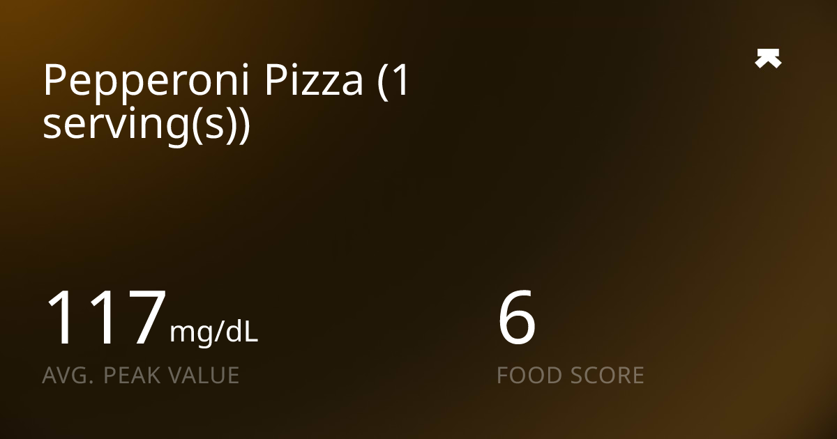 Pepperoni Pizza (1 serving(s)) | Glucose Response | Ultrahuman