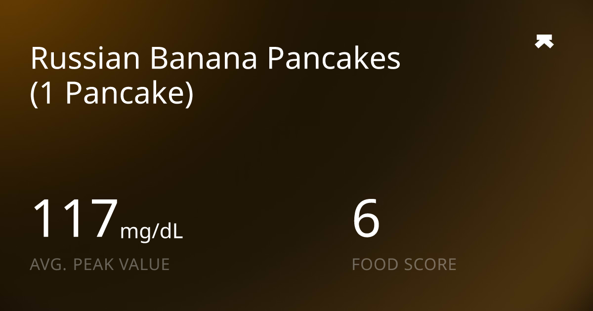 Russian Banana Pancakes (1 Pancake) | Glucose Response | Ultrahuman