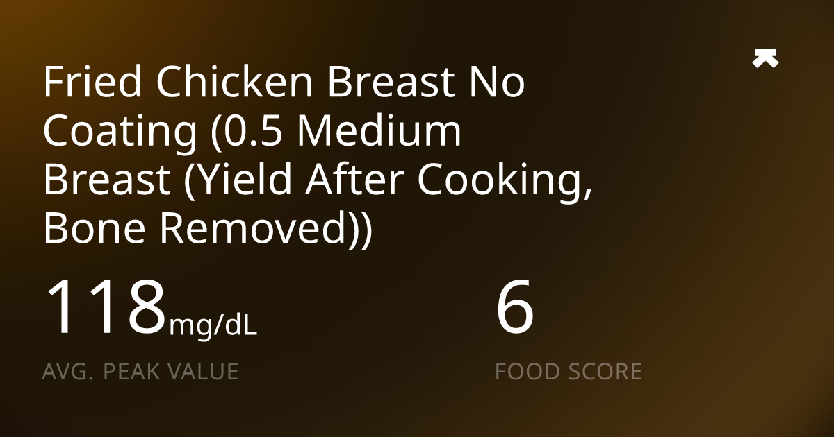 Fried Chicken Breast No Coating (0.5 Medium Breast (Yield After Cooking ...