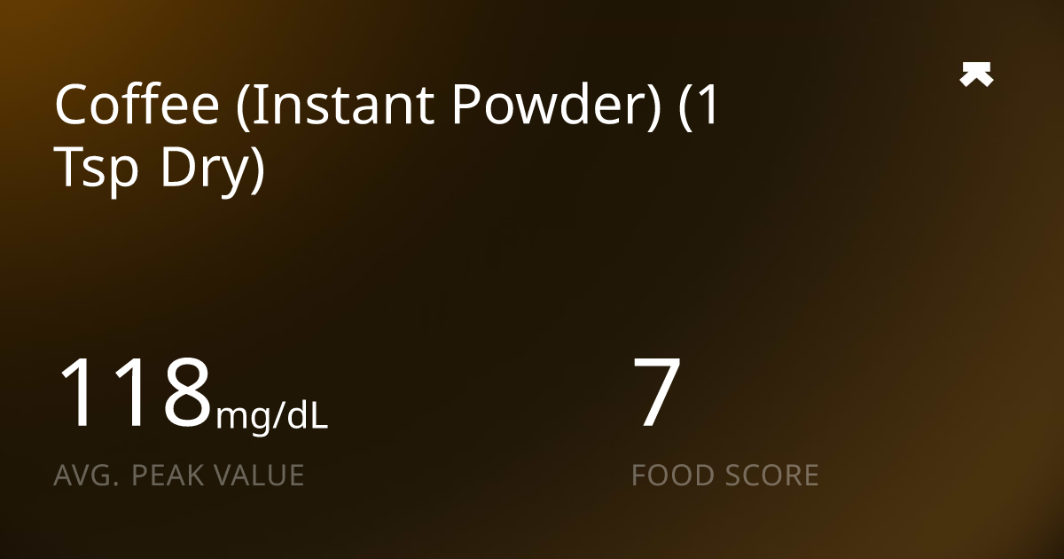 Coffee (Instant Powder) (1 Tsp Dry) | Glucose Response | Ultrahuman
