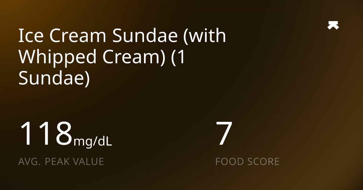 Ice Cream Sundae (with Whipped Cream) (1 Sundae) | Glucose Response ...